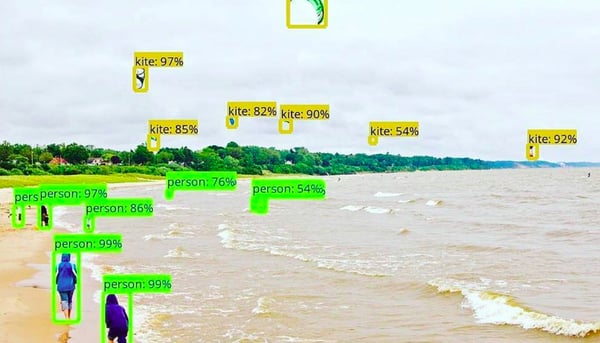 The Nuts And Bolts Of Deep Learning Algorithms For Object Detection 